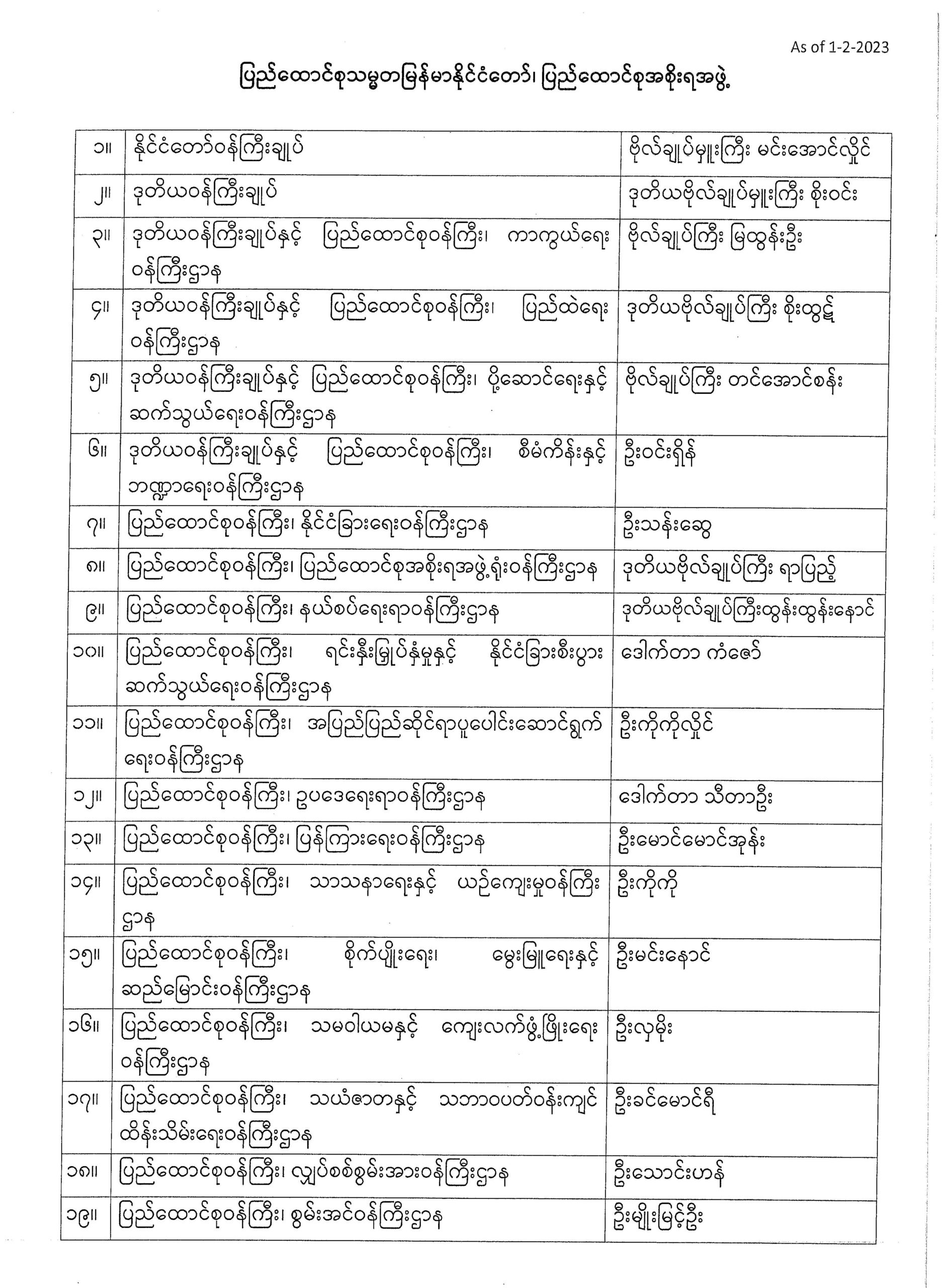Government of the Republic of the Union of Myanmar – Myanmar Mission ...